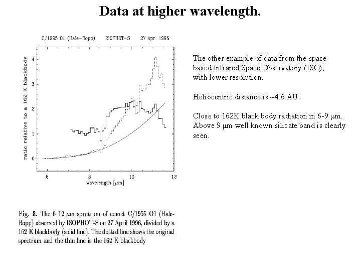 Infrared spectroscopy of HaleBopp comet Rassul Karabalin GeAy