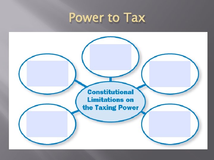 AMERICAN GOVERNMENT UNIT 16 FINANCING GOVERNMENT I Taxes