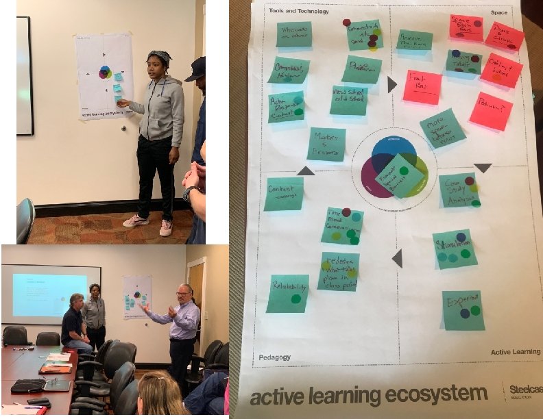 Active Learning Classroom Workshop Summary Report Clayton State