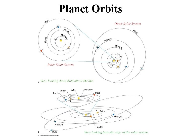 ASTRONOMY 3500 Fundamentals of Astronomy Astrophysics Introductions 1