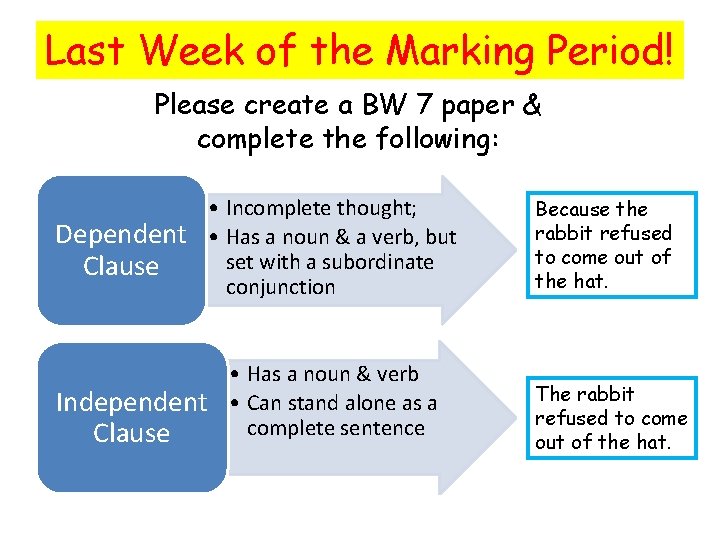 Last Week of the Marking Period Please create