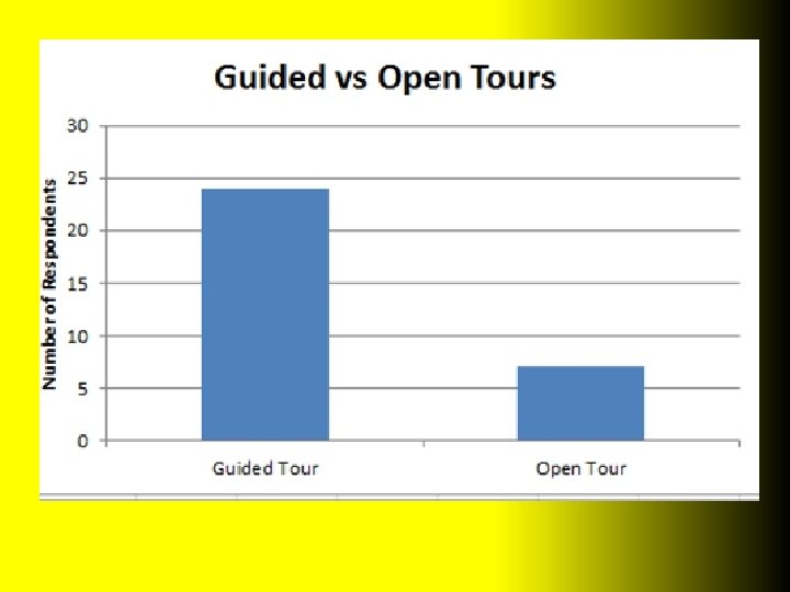 Technological Exhibits Education Shiva Bandla Adam Chernow Evan