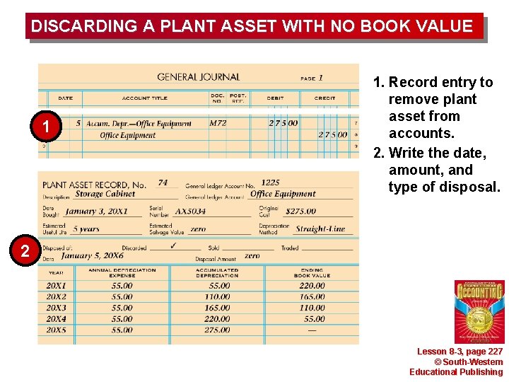 DISCARDING A PLANT ASSET WITH NO BOOK VALUE
