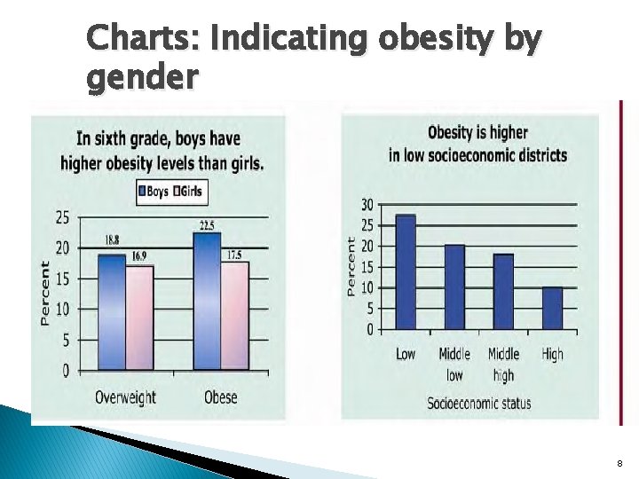 Childhood Obesity and Nutritional Awareness in the State
