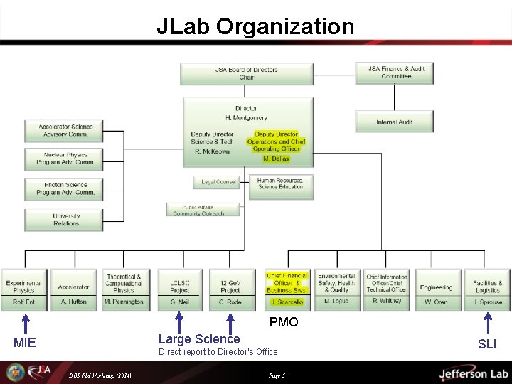 2014 SC PM Workshop Jefferson Lab July 15