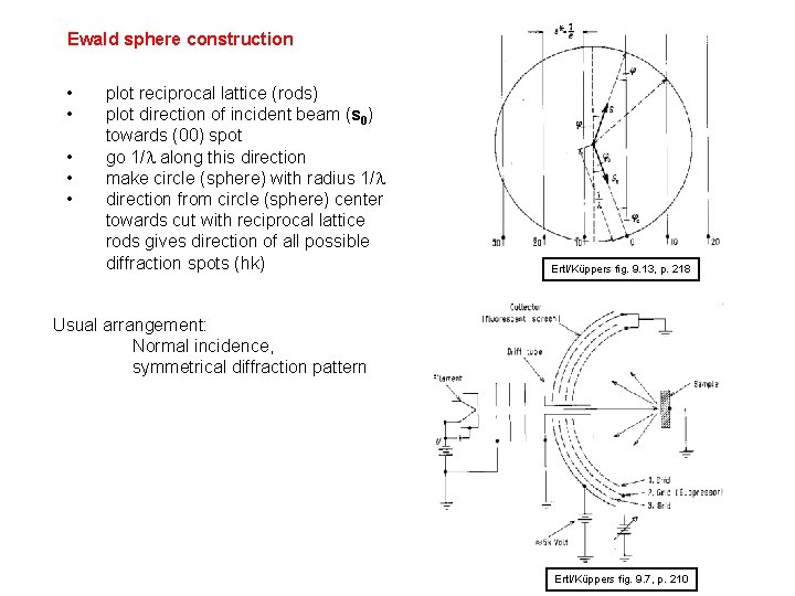 Modern Methods in Heterogeneous Catalysis Research Theory and