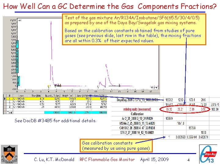 RPC Flammable Gas Monitor Based on Gas Chromatography