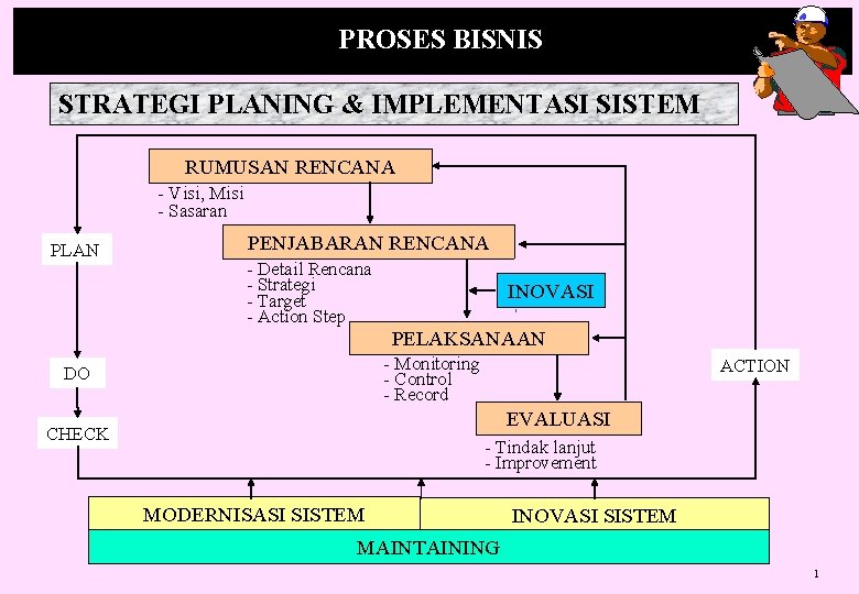PROSES BISNIS STRATEGI PLANING IMPLEMENTASI SISTEM RUMUSAN RENCANA