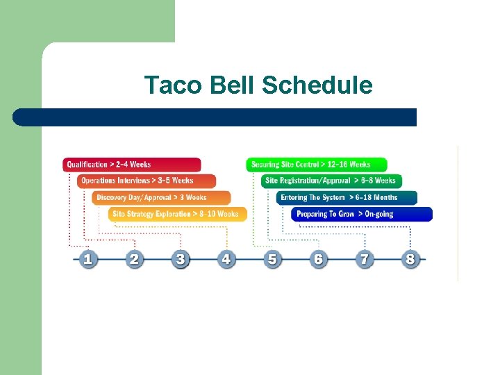 Proposal for a Midtown Taco Bell The Recession