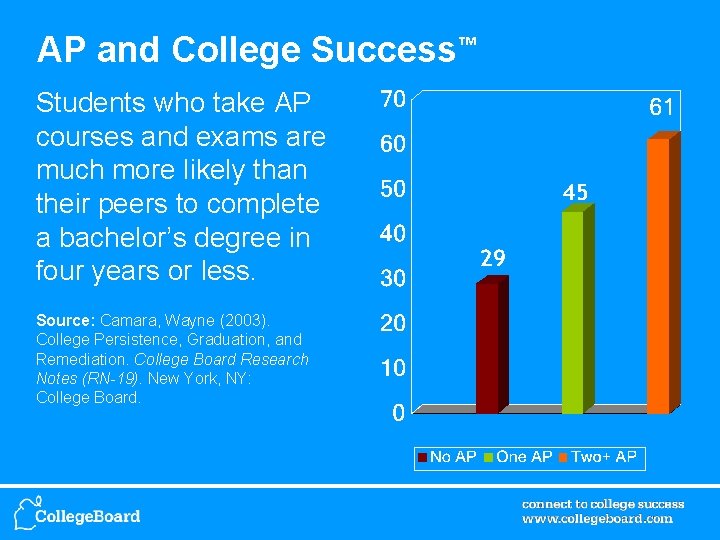 The Advanced Placement Program at Lakewood High School