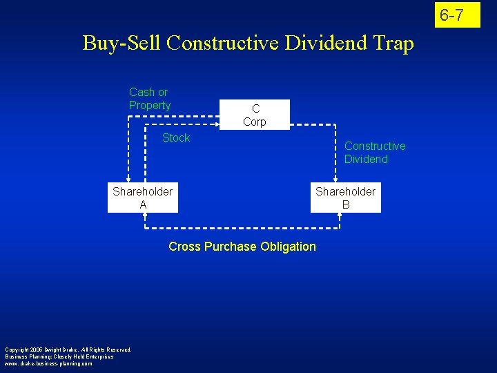 Objectives of BuySell Structure 6 1 Keep stock