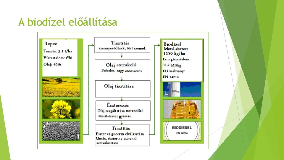 A biodzel s problmakre Biodzellel mkd Valtra traktor