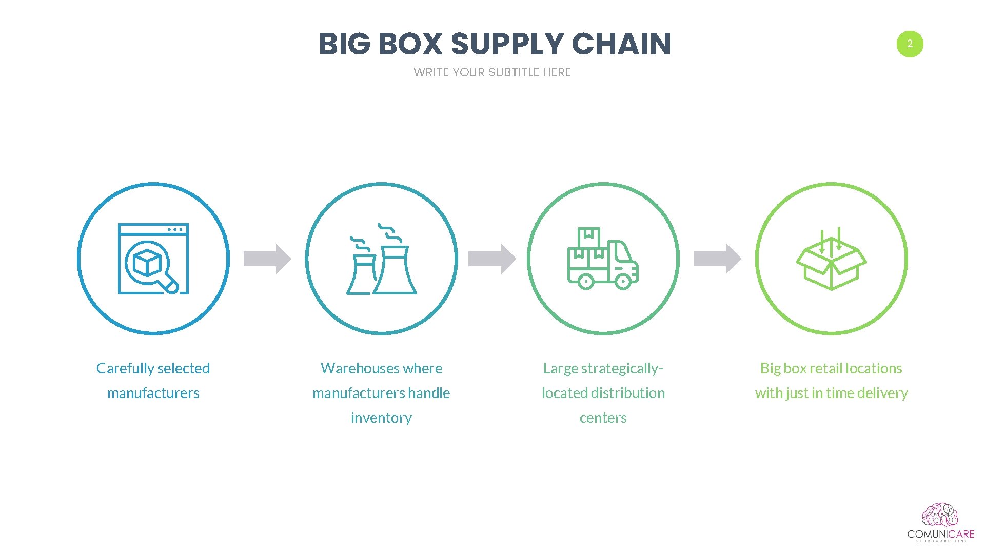 SUPPLY CHAIN INFOGRAPHIC 1 WRITE YOUR SUBTITLE HERE