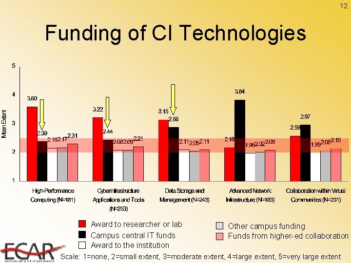 Integrating Cyberinfrastructure Technologies Mark C Sheehan Ph D