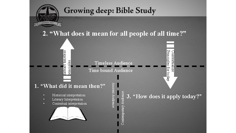Basic Bible Statistics The Bible is without qualification