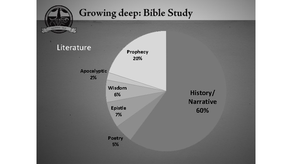 Basic Bible Statistics The Bible is without qualification