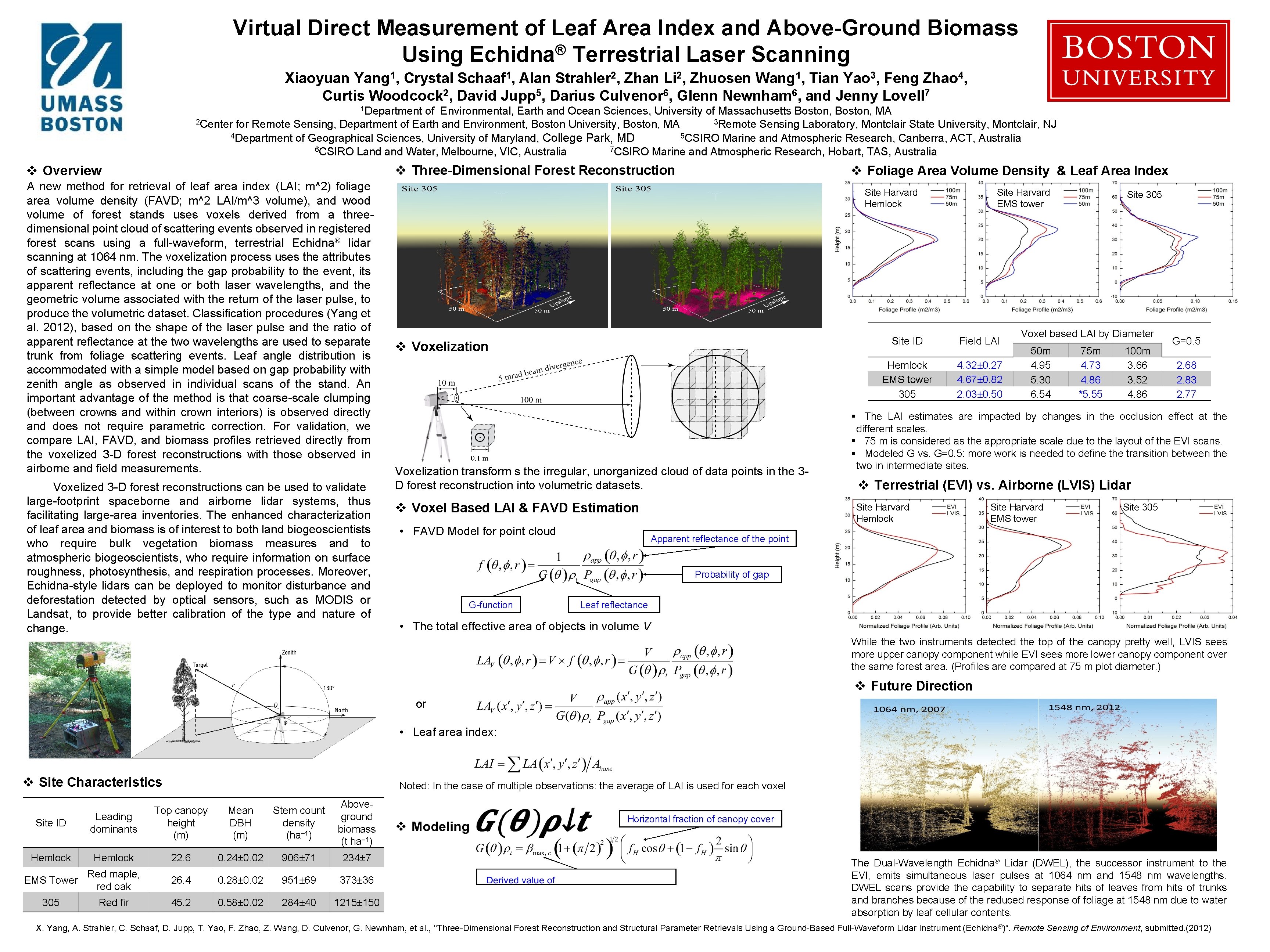 Virtual Direct Measurement of Leaf Area Index and