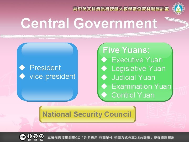 Taiwans Political System Government of Taiwan Republic of