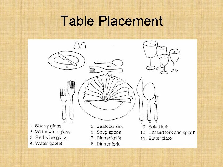 Table Etiquette AGSC 101 Mrs Norwood Today we