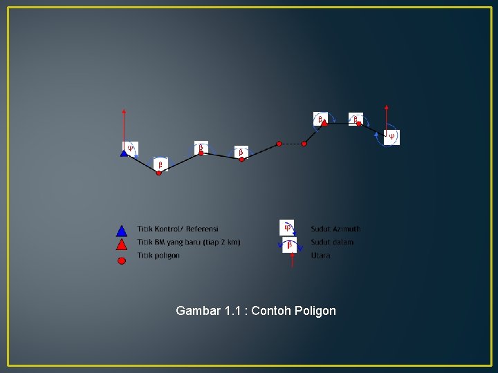 PRAKTEK PENGUKURAN DAN PENGGAMBARAN POLIGON Tujuan Pembelajaran Mahasiswa