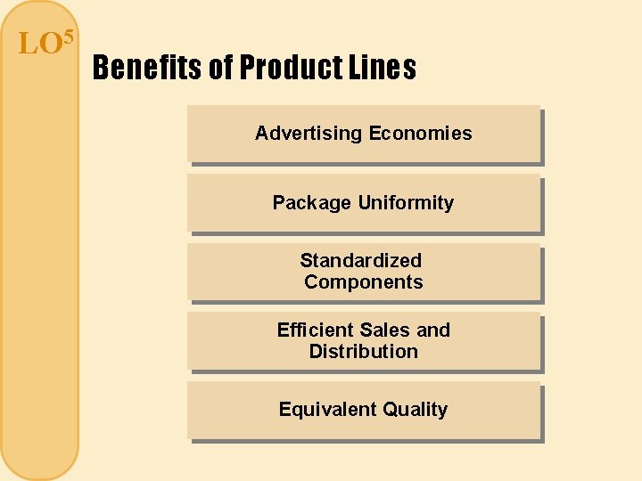 Product Concepts CHAPTER 9 Designed by Eric Brengle
