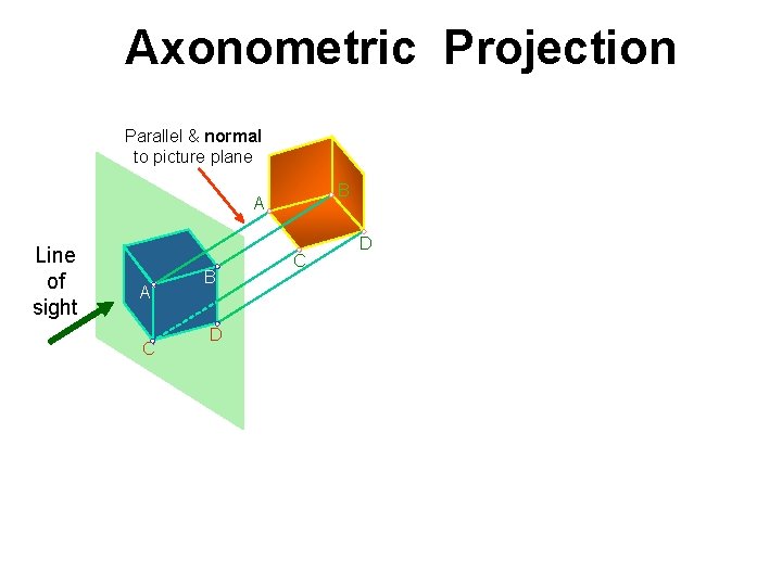 Chapter 5 Pictorial Sketching Objectives Be able to