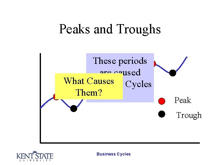 Business Cycles Lectures in Macroeconomics Charles W Upton