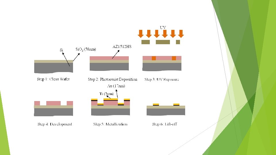 Wafer Scale Integration Tyler Stewart 41515 Wafer Scale
