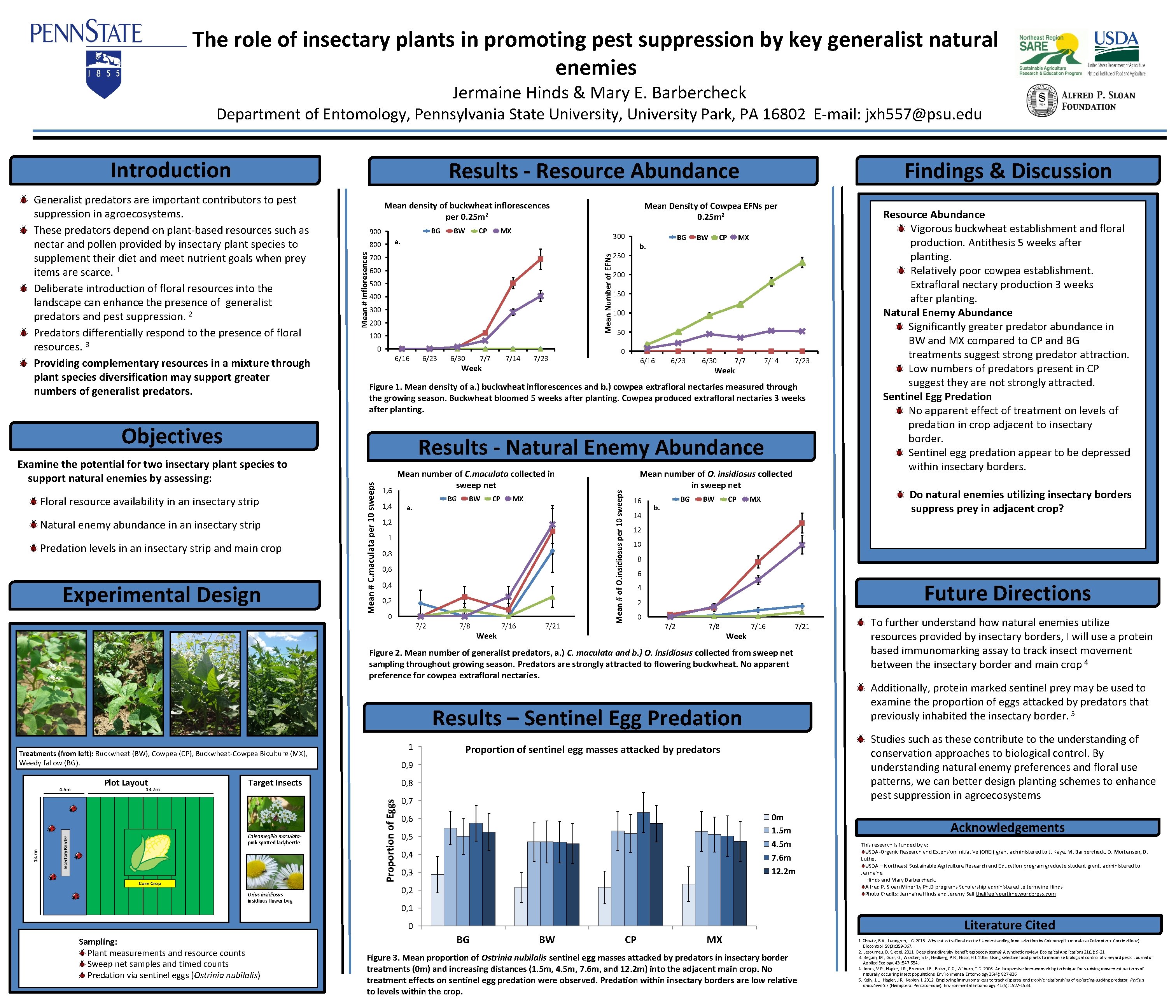 The role of insectary plants in promoting pest