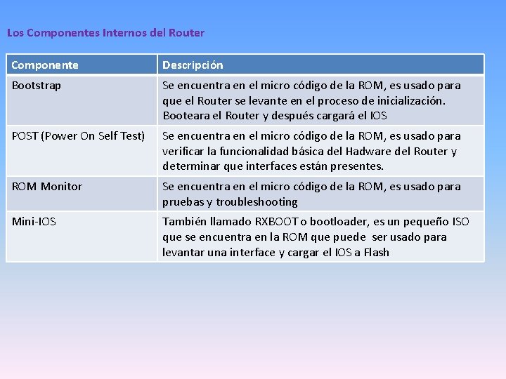 Los Componentes Internos del Router Componente Descripcin Bootstrap