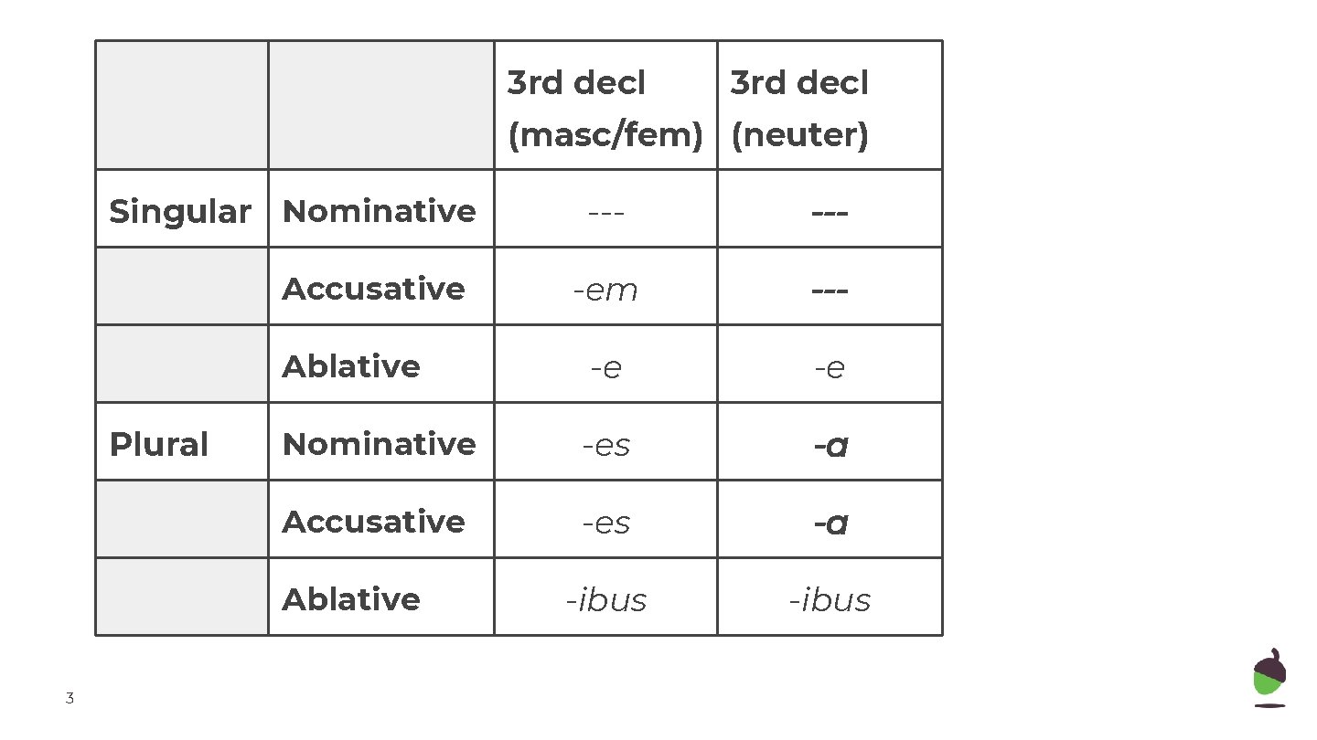 The Neuter Gender Worksheet Latin Mr Furber 1