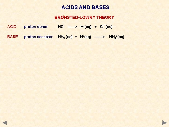 ACIDS AND BASES A guide for A level