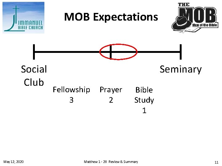 WELCOME TO THE MOB All Scripture is breathed