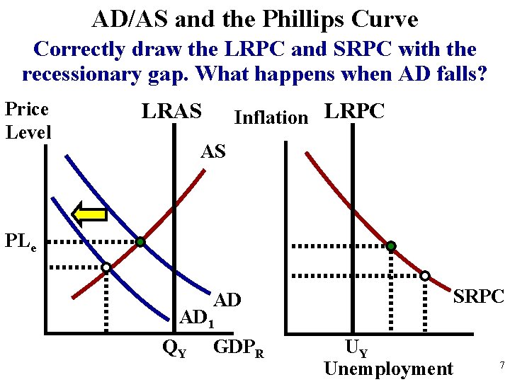 Unit 3 5 Aggregate Demand Supply and Fiscal