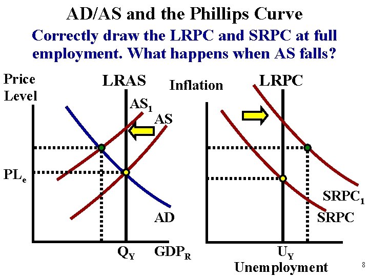 Unit 3 5 Aggregate Demand Supply and Fiscal
