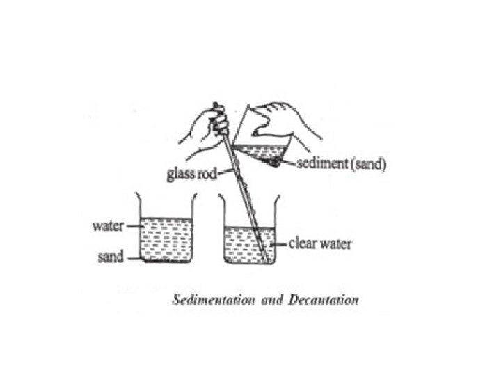 Separation Techniques Method 1 Sedimentation Sedimentation is the