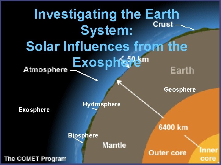 Investigating the Earth System Solar Influences from the