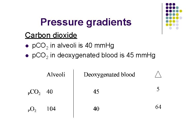 Human Anatomy and Physiology Respiration Gas exchange Gas