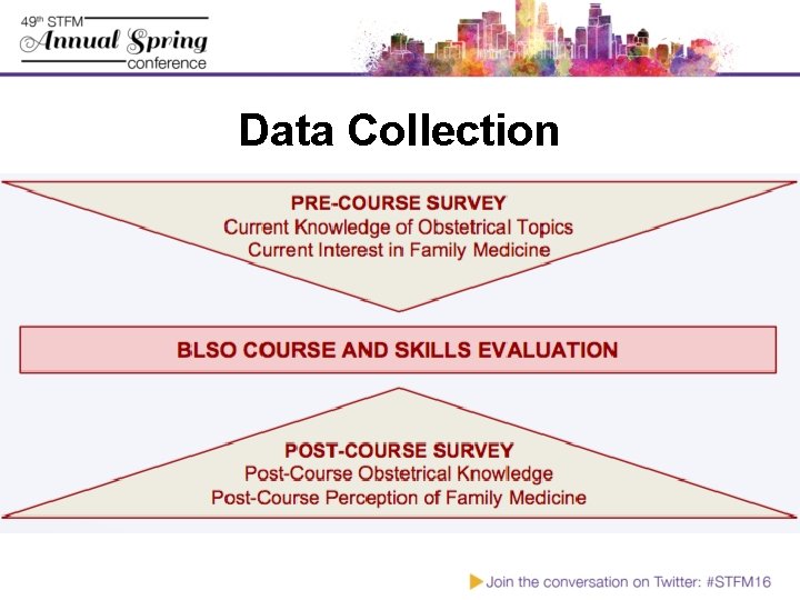 Implementing BLSO A Model for Faculty and Residents