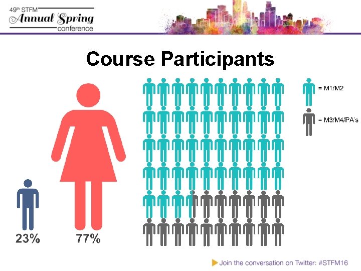 Implementing BLSO A Model for Faculty and Residents