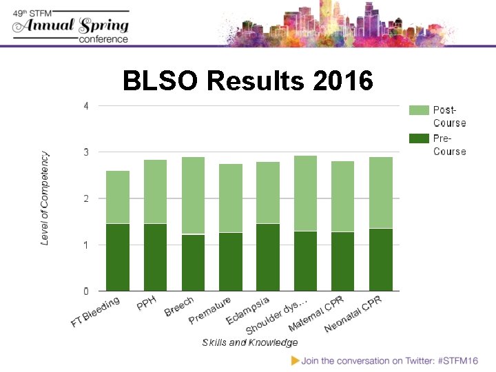 Implementing BLSO A Model for Faculty and Residents