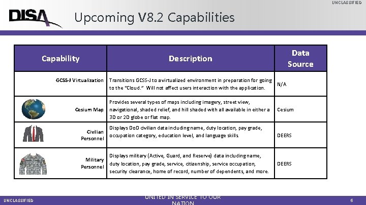 UNCLASSIFIED Overview Briefing Global Combat Support System Joint