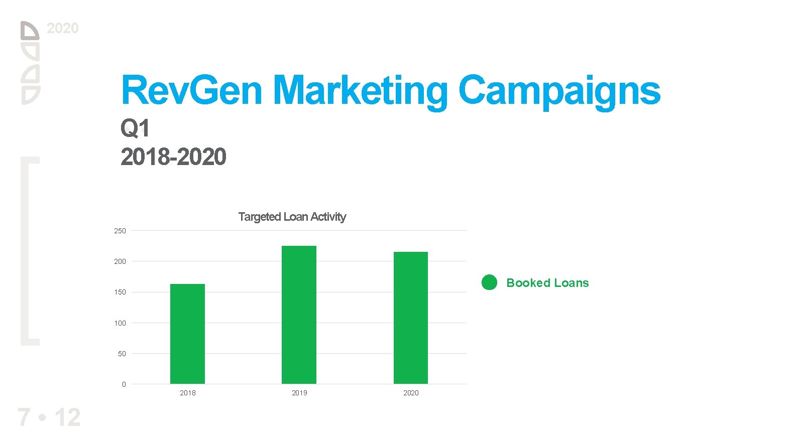 2020 Marketing Campaigns Quarterly Recap Q 1 2020
