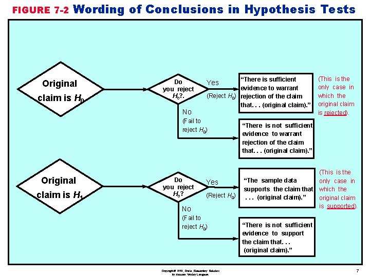Testing a Claim about a Mean Large Samples