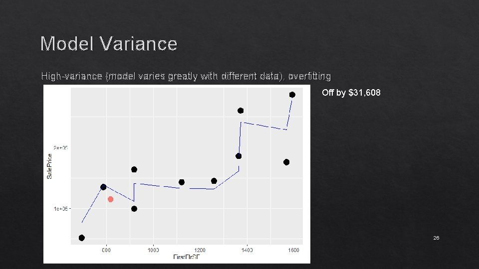 Supervised Learning Bias and Variance Ayal Gussow 1