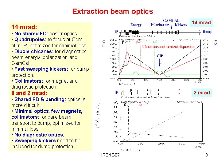 Overview of Extraction Line Designs and Issues Y