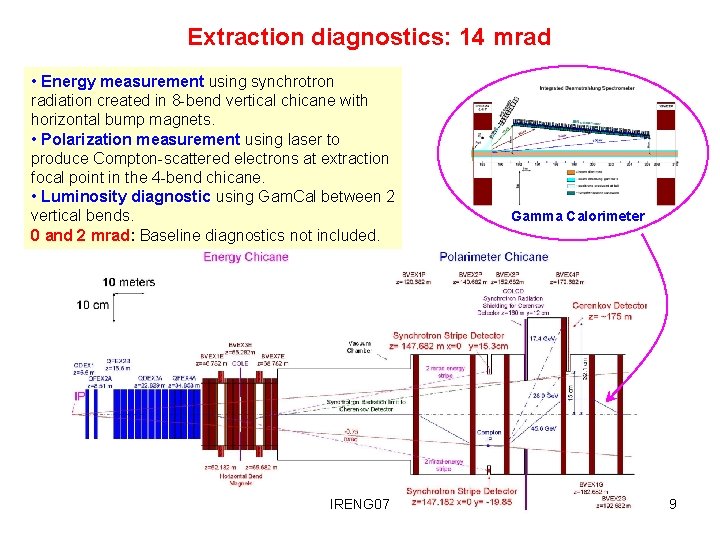 Overview of Extraction Line Designs and Issues Y