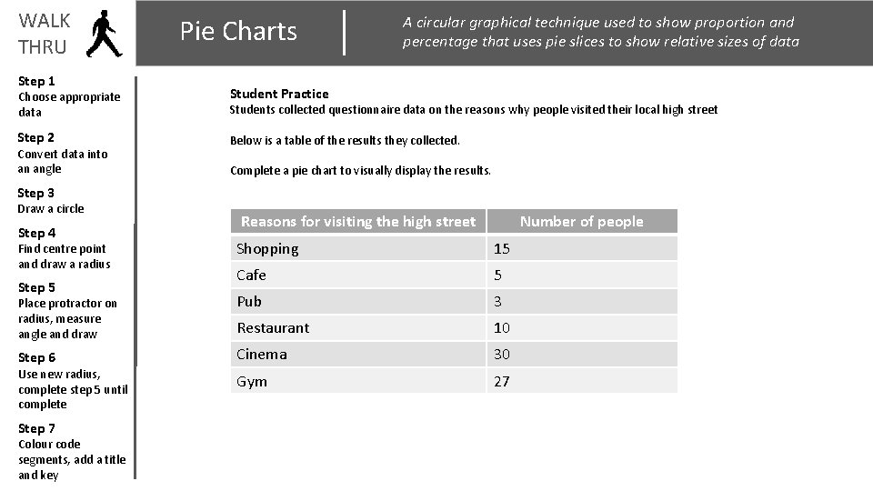 WALK THRU When To visually display data which