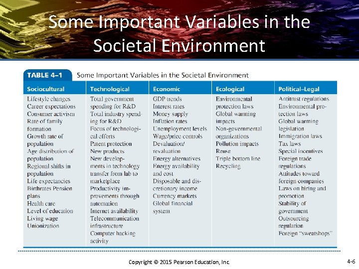 Environmental Scanning and Industry Analysis Chapter 4 Environmental