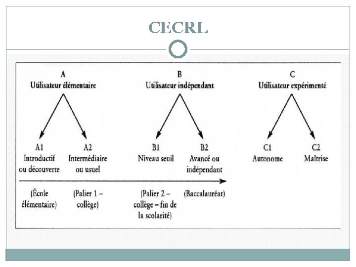 COENSEIGNEMENT DE TECHNOLOGIE EN LANGUE TRANGRE JeanLuc BORDRON